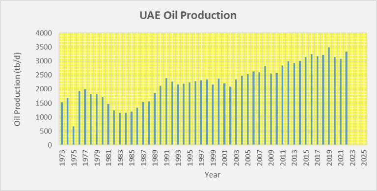 The Status of Global Oil Production (Part 2) - resilience