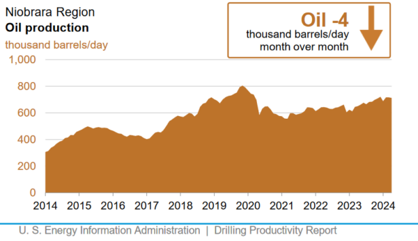 The Status of U.S. Oil Production: 2024 Update Everything Shines By ...