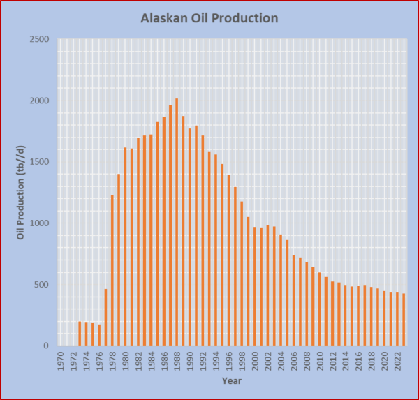 The Status of U.S. Oil Production: 2024 Update Everything Shines By ...