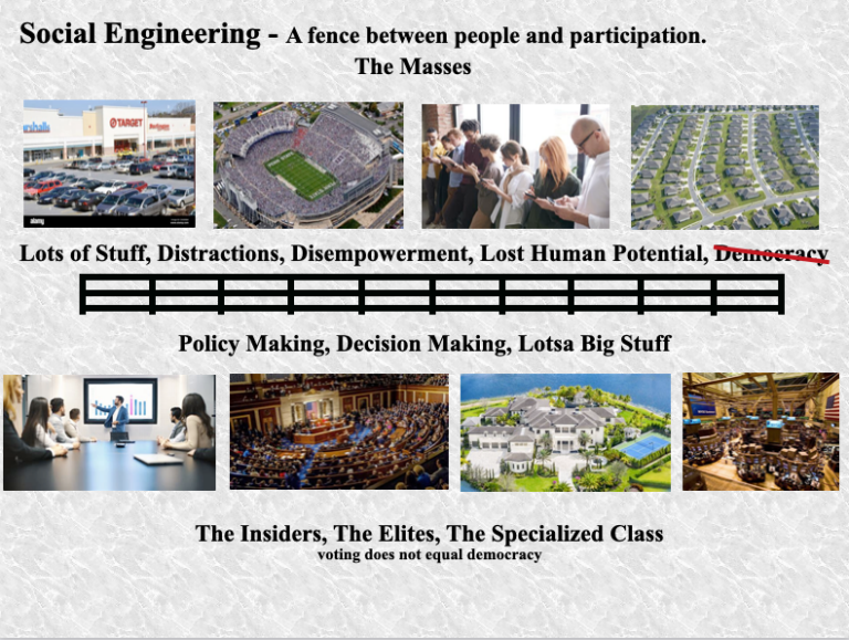 Social Engineering, The Consumer Culture And US Foreign Policy - resilience