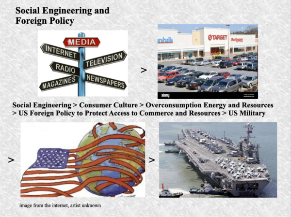 Social Engineering, The Consumer Culture And US Foreign Policy - resilience